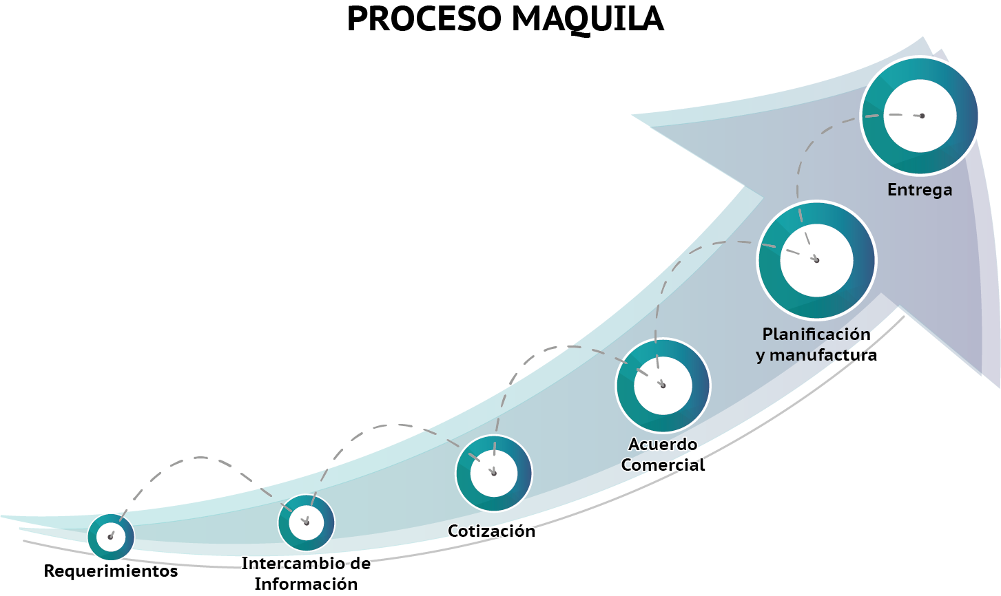Lapisa | Empresa líder en el sector agropecuario